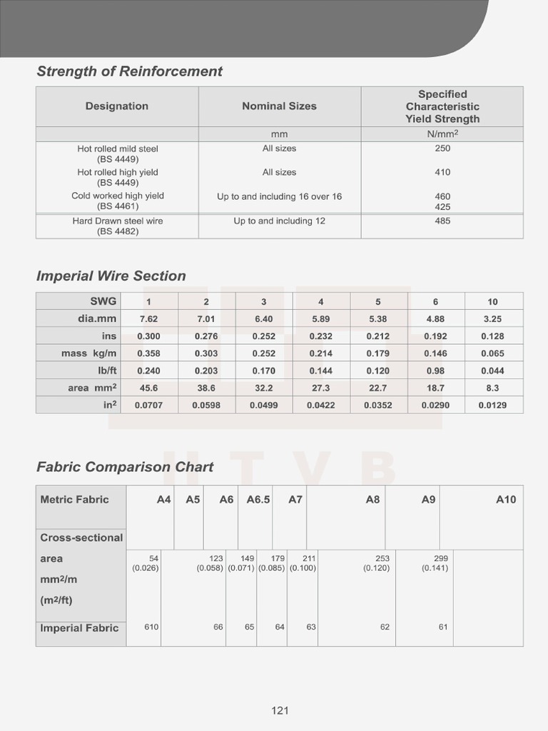 Steel Reinforcement Specifications Guide | PDF | Strength Of Materials ...