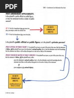 Defamation Flow Chart | PDF