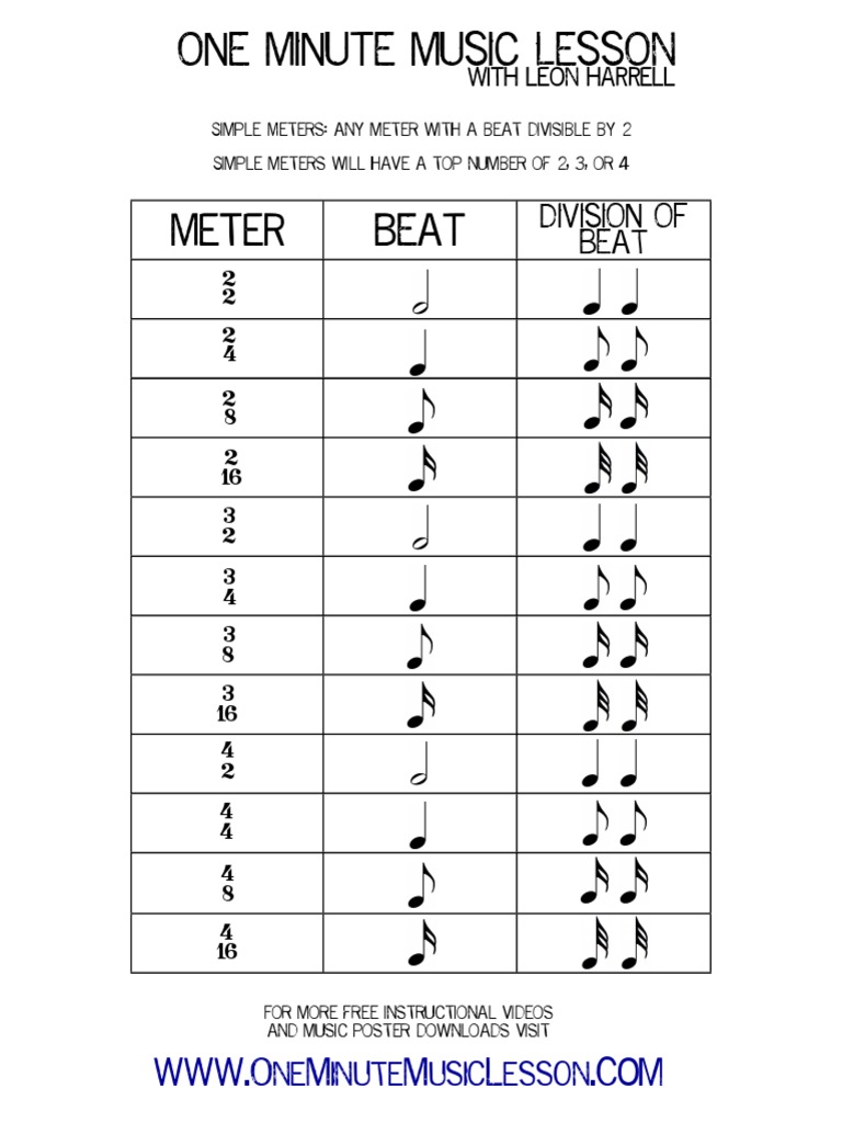 Simple Meter | PDF | Musical Forms | Rhythm And Meter