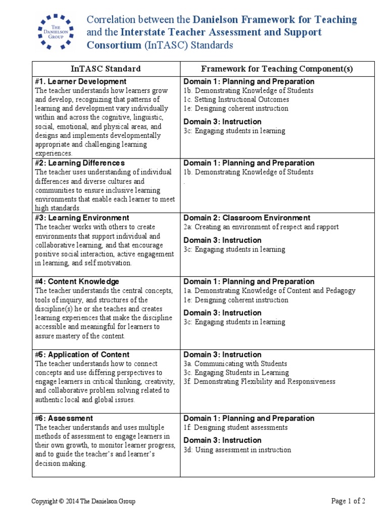 danielson-framework-correlation-with-intasc-pdf-educational