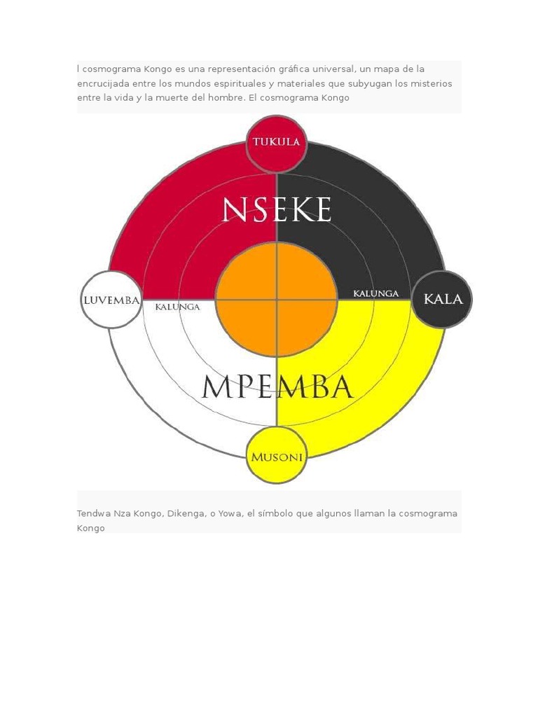 L Cosmograma Kongo Es Una Representación Gráfica Universal | PDF ...