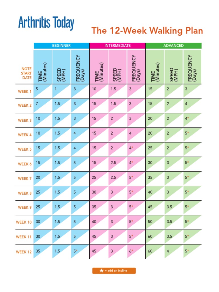 The 12-Week Walking Plan: TIME (Minutes) TIME (Minutes) Speed (MPH ...