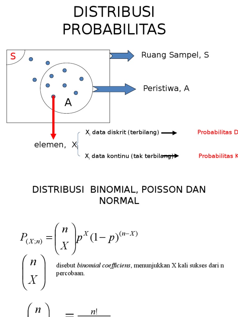 DISTRIBUSI Diskrit | PDF | Metode & Bahan Ajar