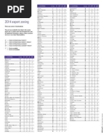 FedEx International Export Zone Chart | PDF | International Relations