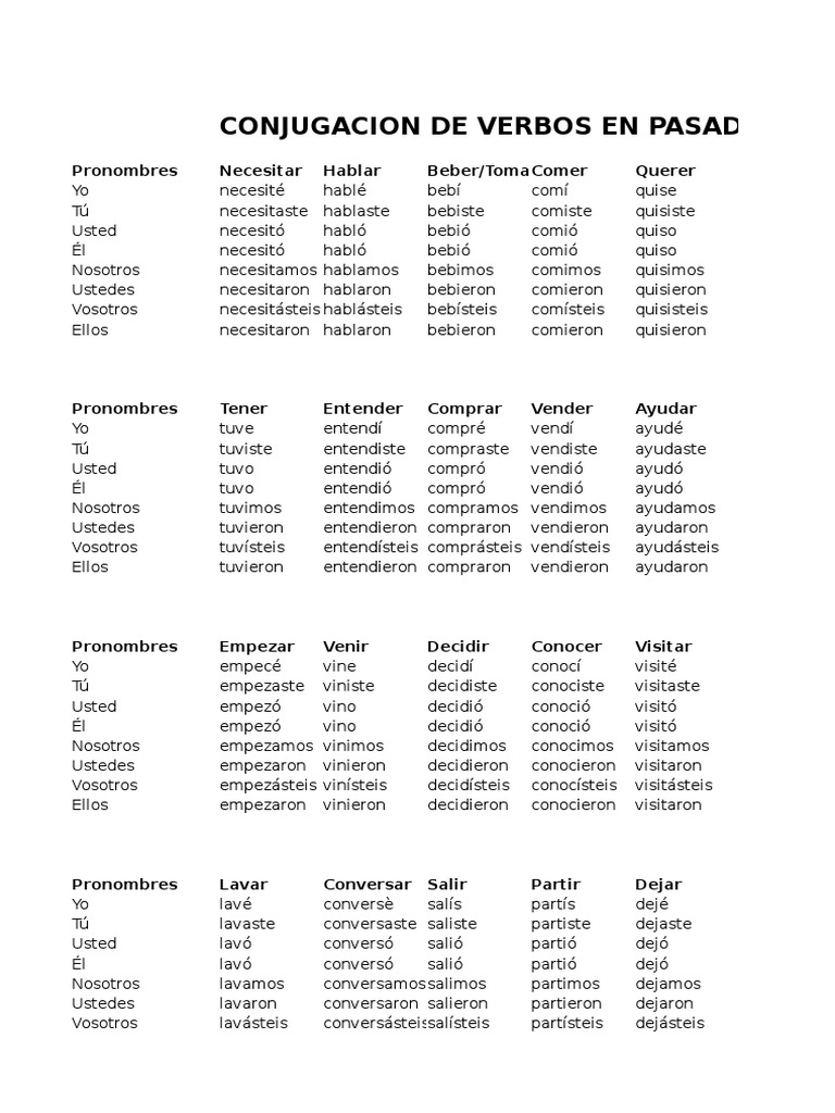 Verbos Pasado | PDF | Ocio | Entretenimiento (general)