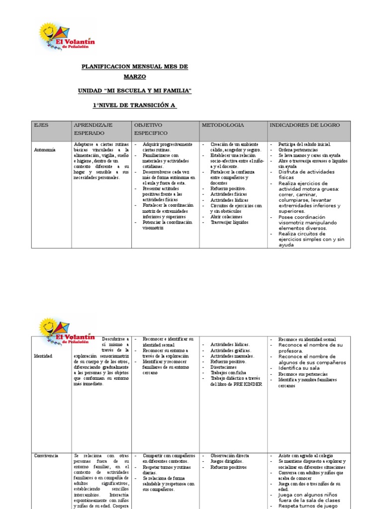 Planificacion Mensual Marzo Mi Escuela y Mi Familia | Ritmo | Adultos