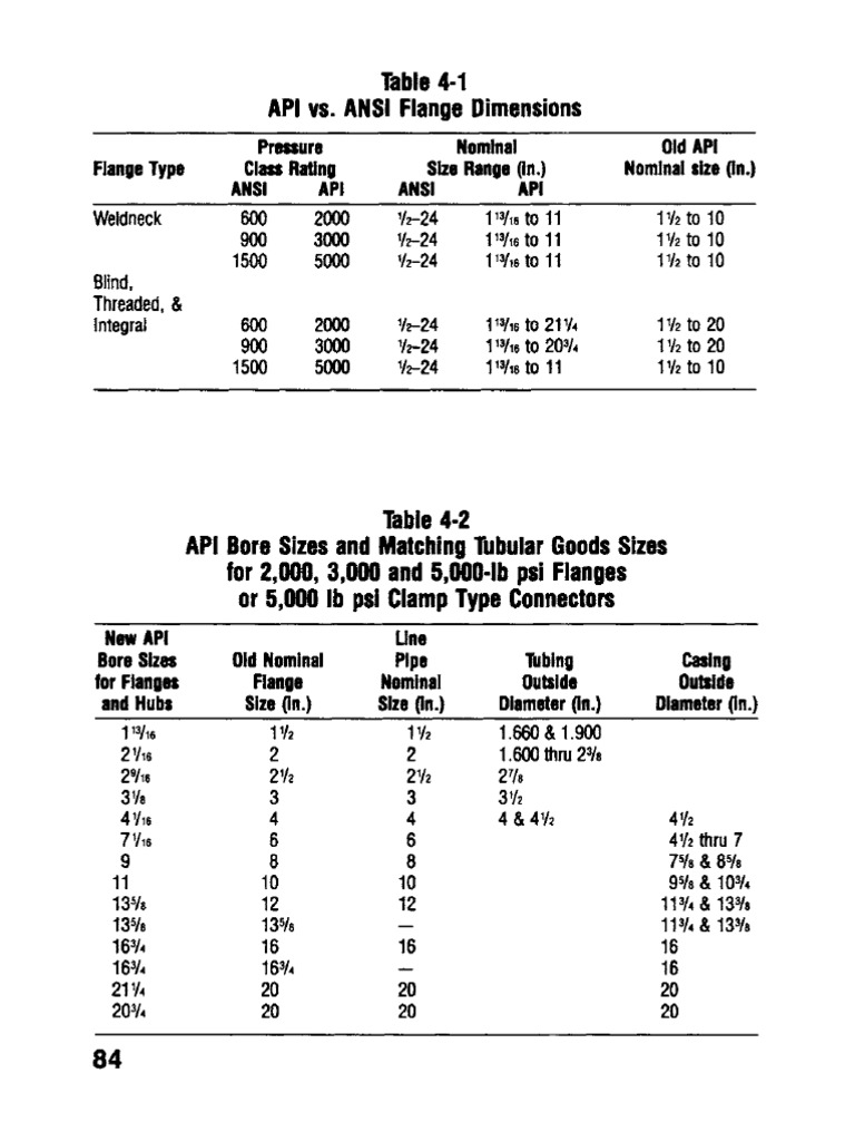 Table 4-1 API vs. ANSI Flange Dimensions: Pressure Nominal Class Rating ...