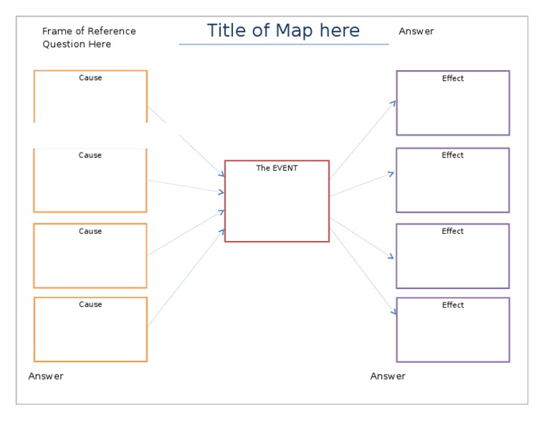 Multi Flow Map | PDF