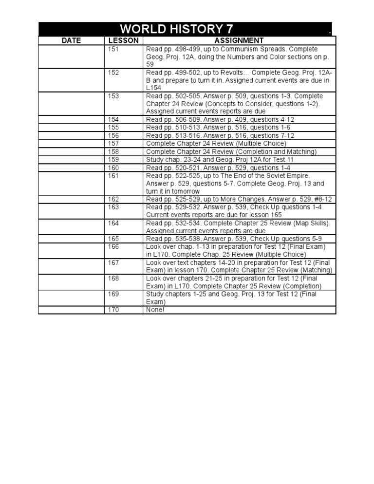 World History 7 Lesson Assignments | PDF