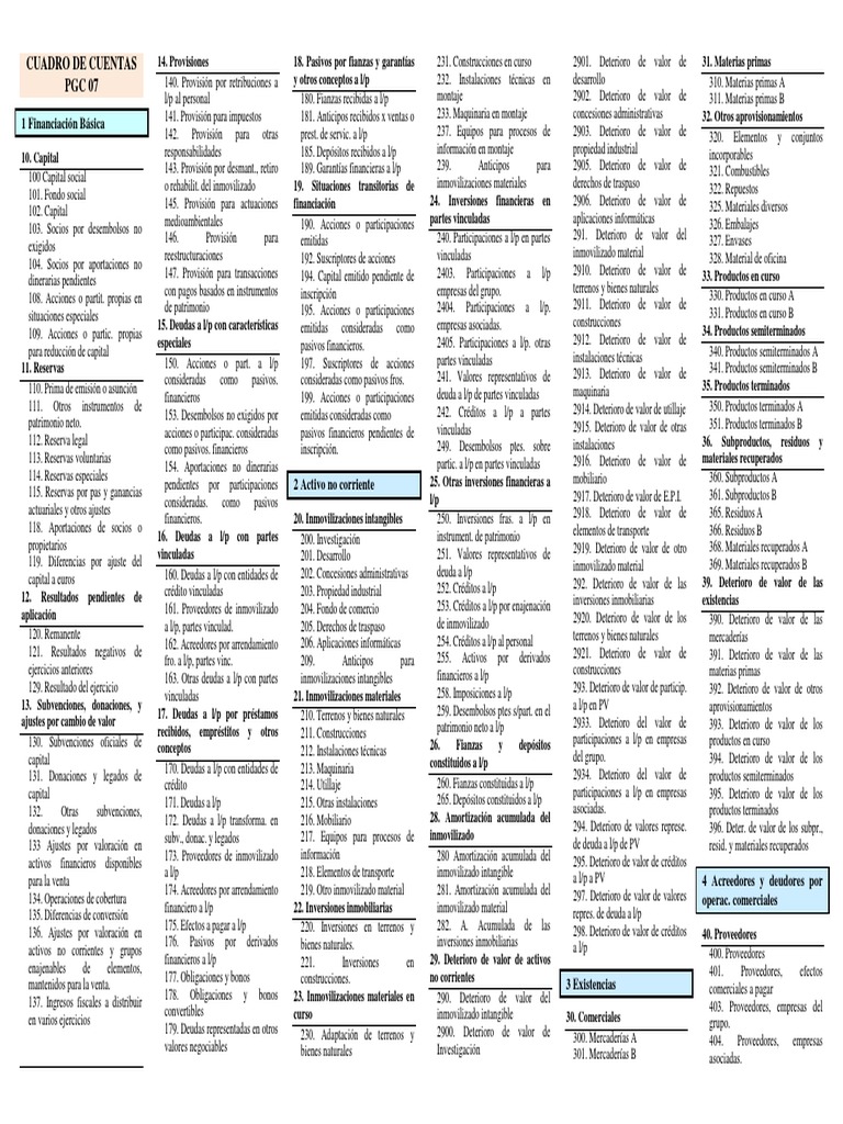 Cuadro de Cuentas PGC