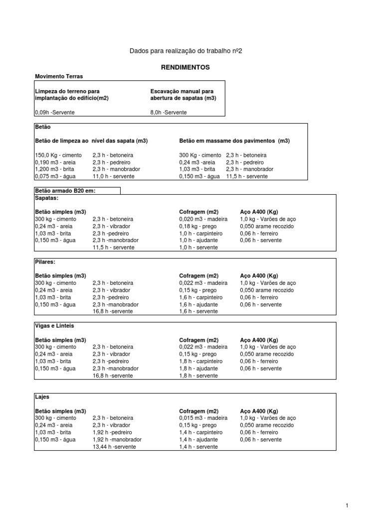 Tabelas Rendimentos | Download grátis PDF | Engenharia | Engenharia ...