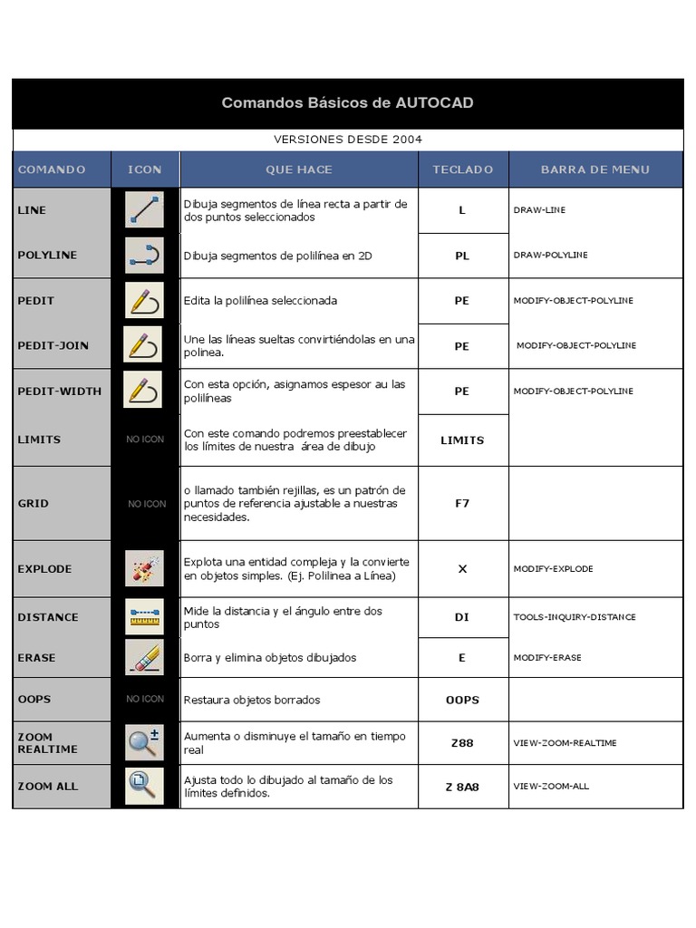 Comandos Básicos de AutoCAD | PDF | Espacio | Geometría Elemental
