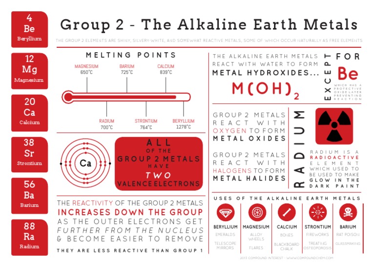 Group 2 Metals: Properties & Uses | PDF