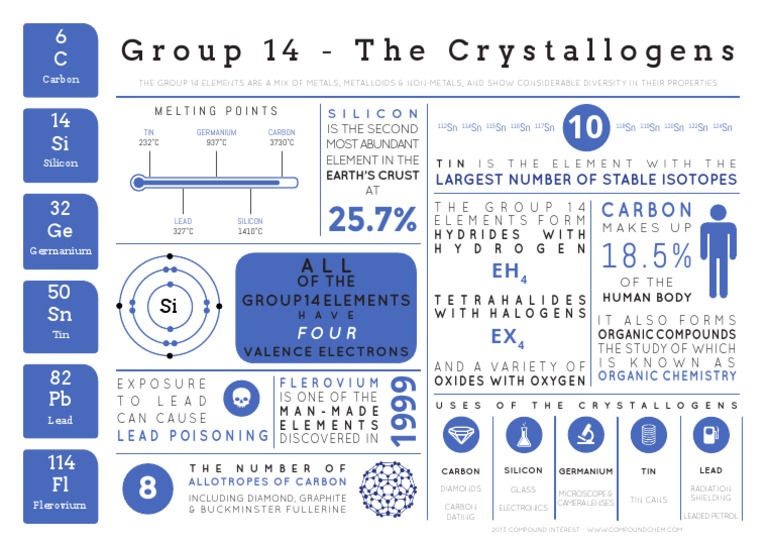 Group 14 Elements Overview | PDF | Science & Mathematics | Technology ...
