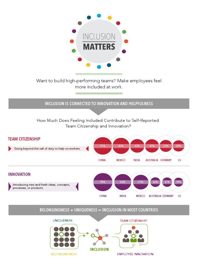 Boost Team Performance Through Inclusion | PDF