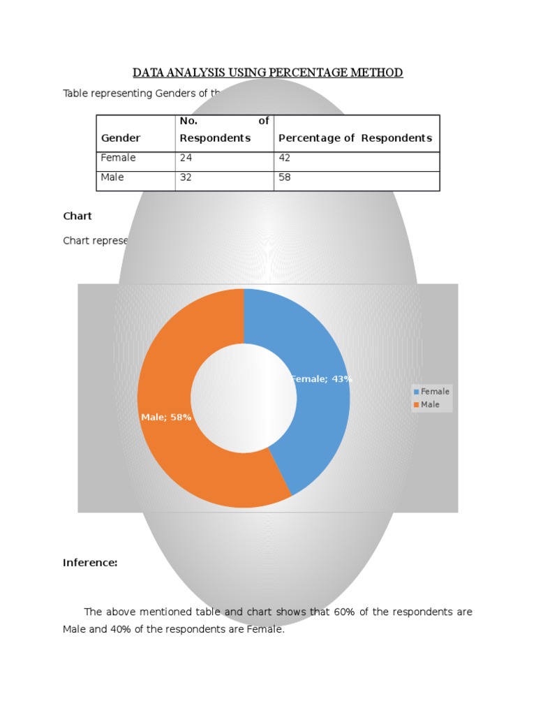 Data Analysis Using Percentage Method | Employee Retention | Social ...
