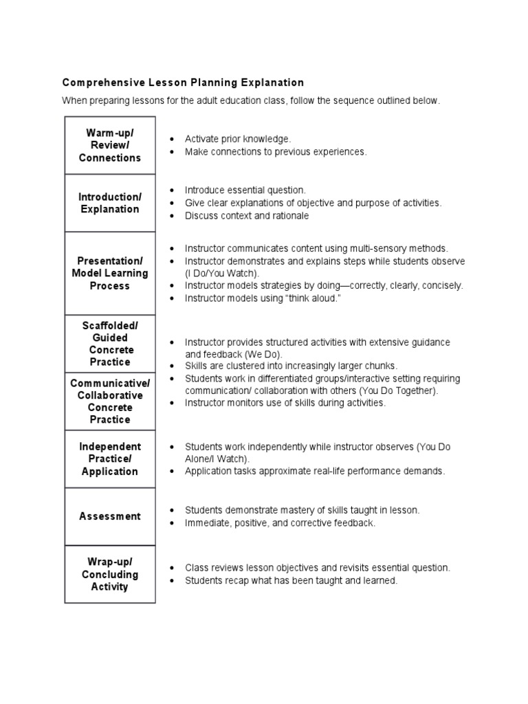 Comprehensive Lesson Plan Explanation | PDF | Lesson Plan | Education ...