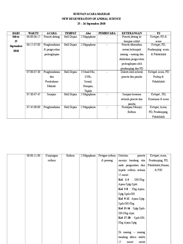 Rundown Acara Makrab 2010 | PDF