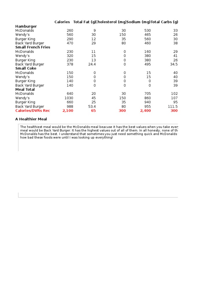Fast Food Nutrition Comparison Chart | PDF