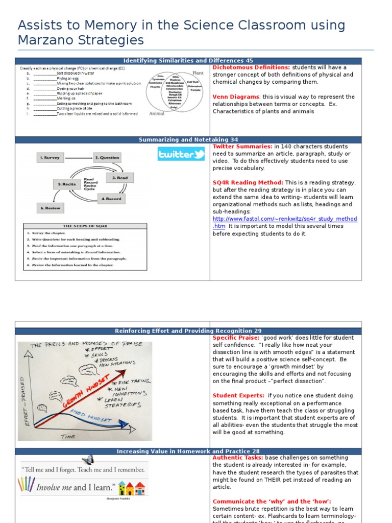 Marzano Strategies | PDF | Vocabulary | Test (Assessment)