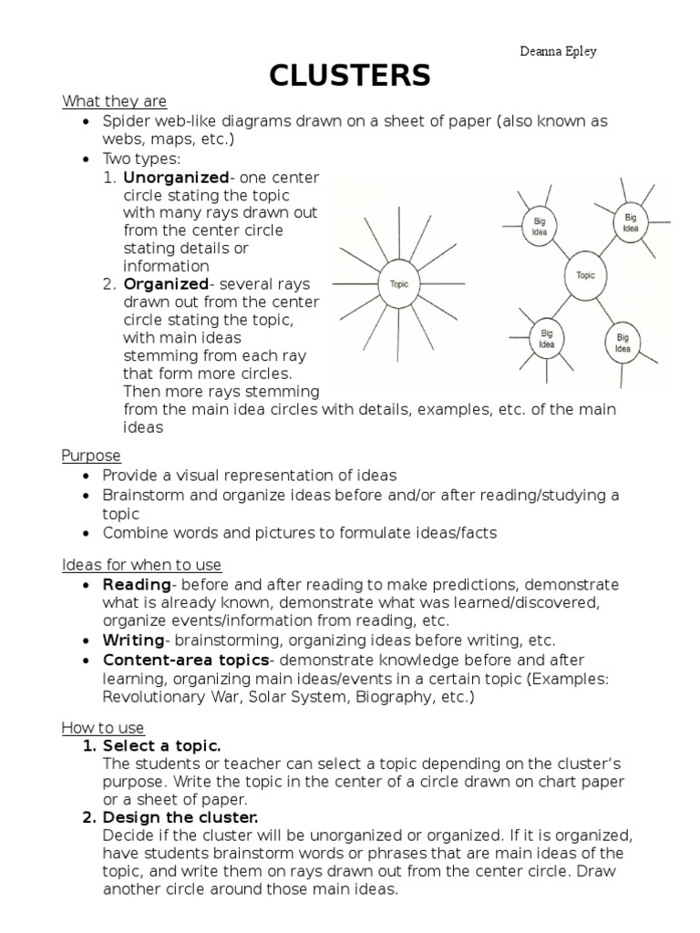 Understanding Clusters for Idea Organization | PDF | Career & Growth ...