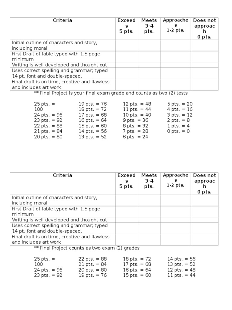 Rubric For Final Project | PDF | Career & Growth