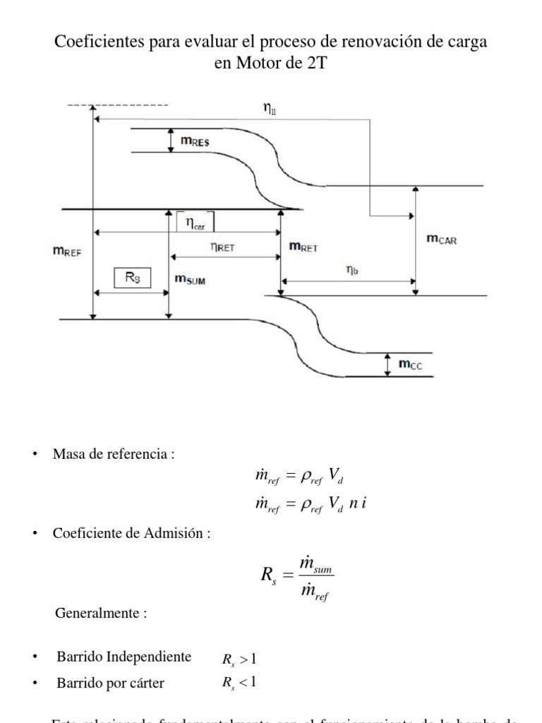 Barrido 2T | PDF | Gases | Cilindro (motor)