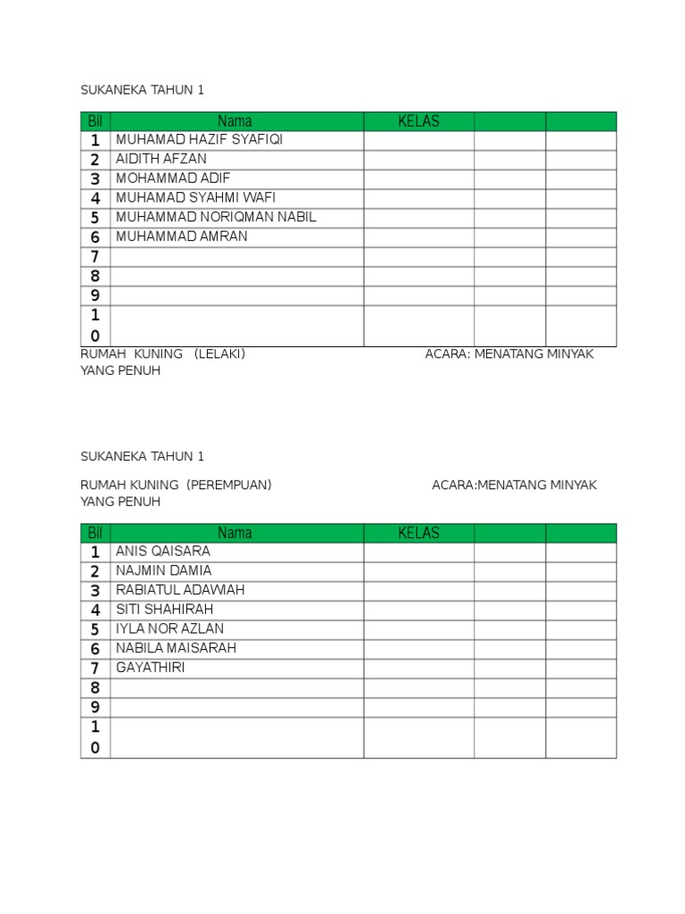 Borang Sukaneka | PDF