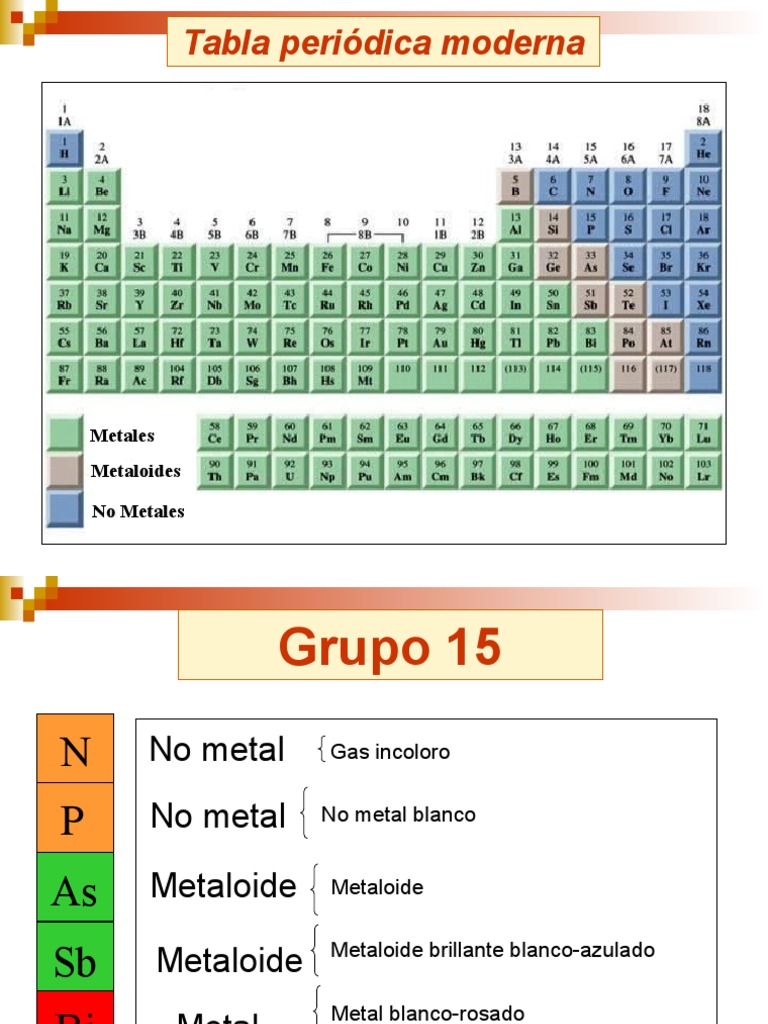 Químicas: Los Nitrogenoides