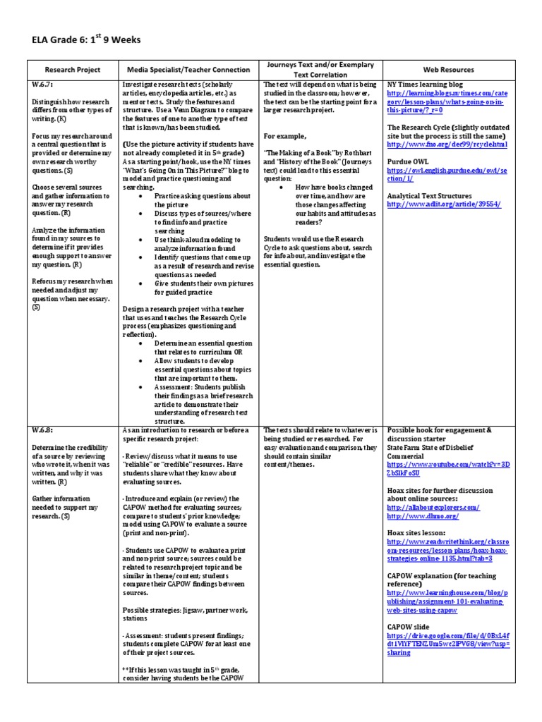 Grade 6 Research Project Guidelines | PDF | Narration | Graphics
