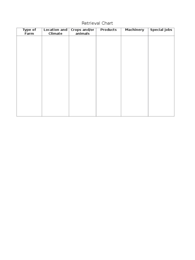 Retrieval Chart | PDF