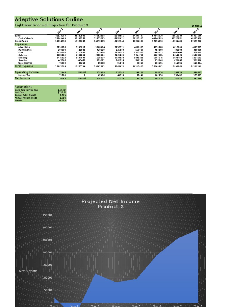 Adaptive Solutions Online: Eight-Year Financial Projection For Product ...