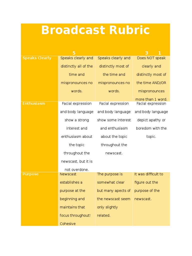 Broadcasting Performance Rubric | PDF