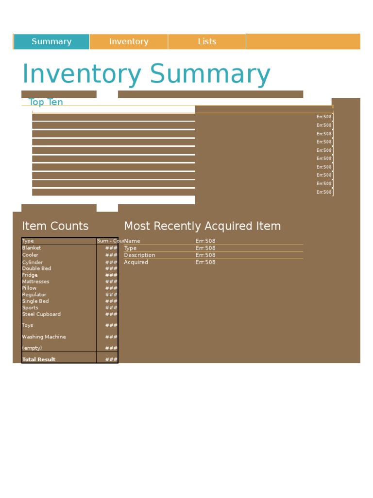 Personal Inventory Summary Report | PDF