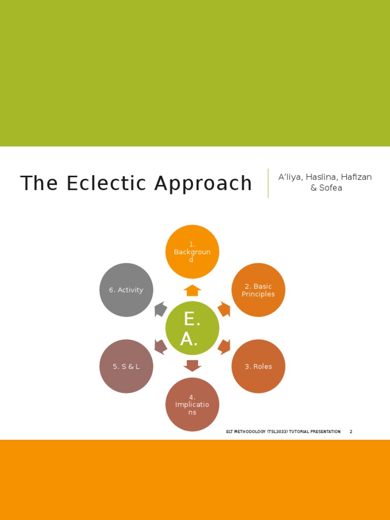 Ecclectic Approach ELTM | PDF | Language Education | English Language
