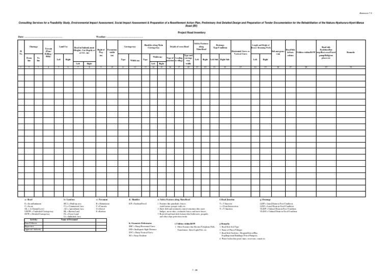 Road Inventory Format | PDF