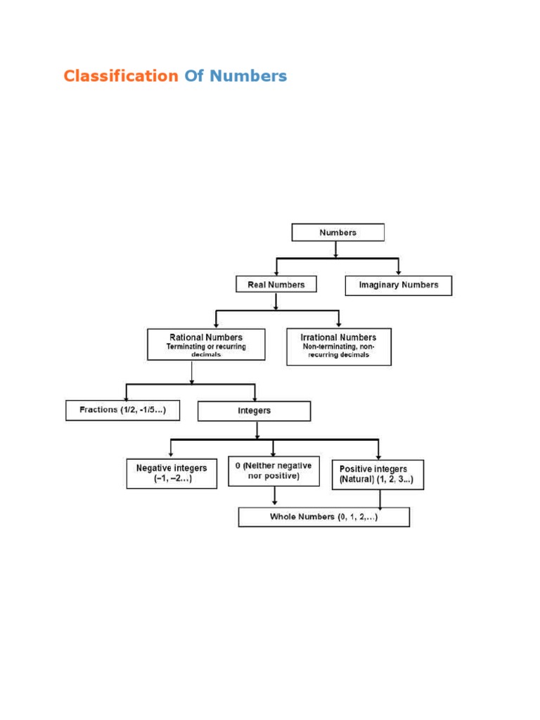 Classification of Numbers | PDF