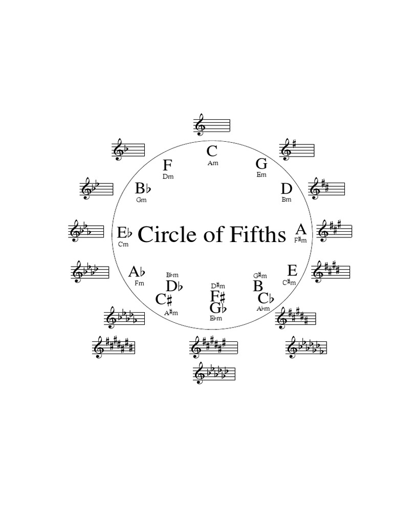 Circle of 5th With Reference | PDF