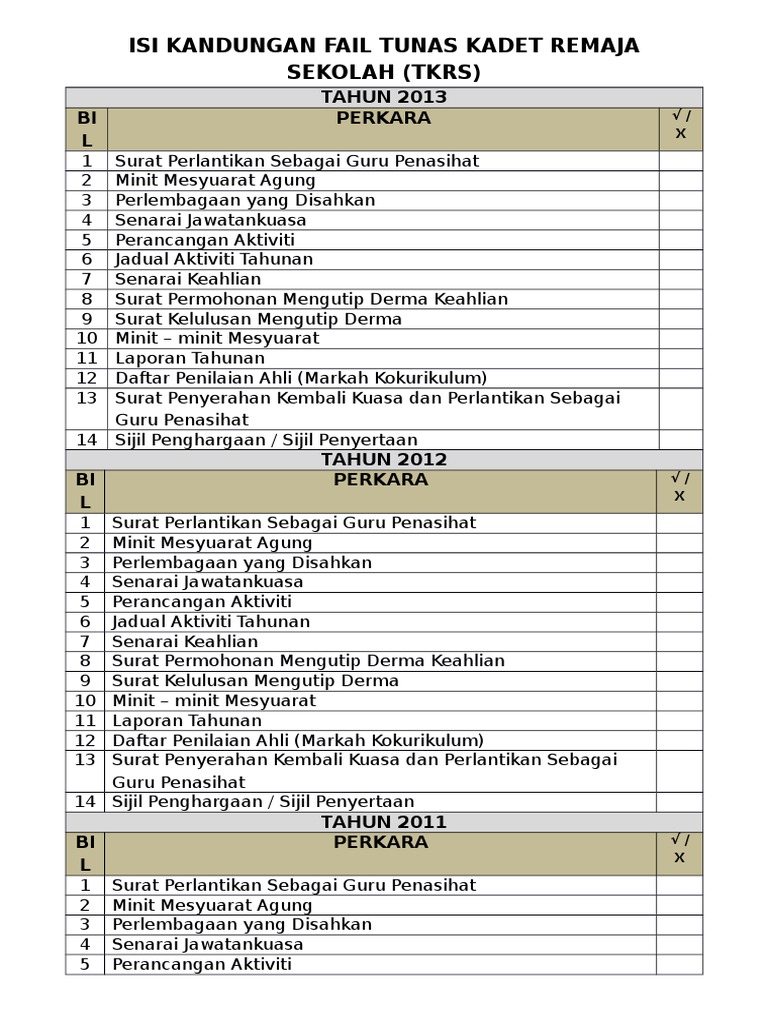 Isi Kandungan Fail Tkrs | PDF
