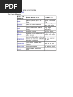 Montessori Advanced Grammar Chart | PDF | Part Of Speech | Verb