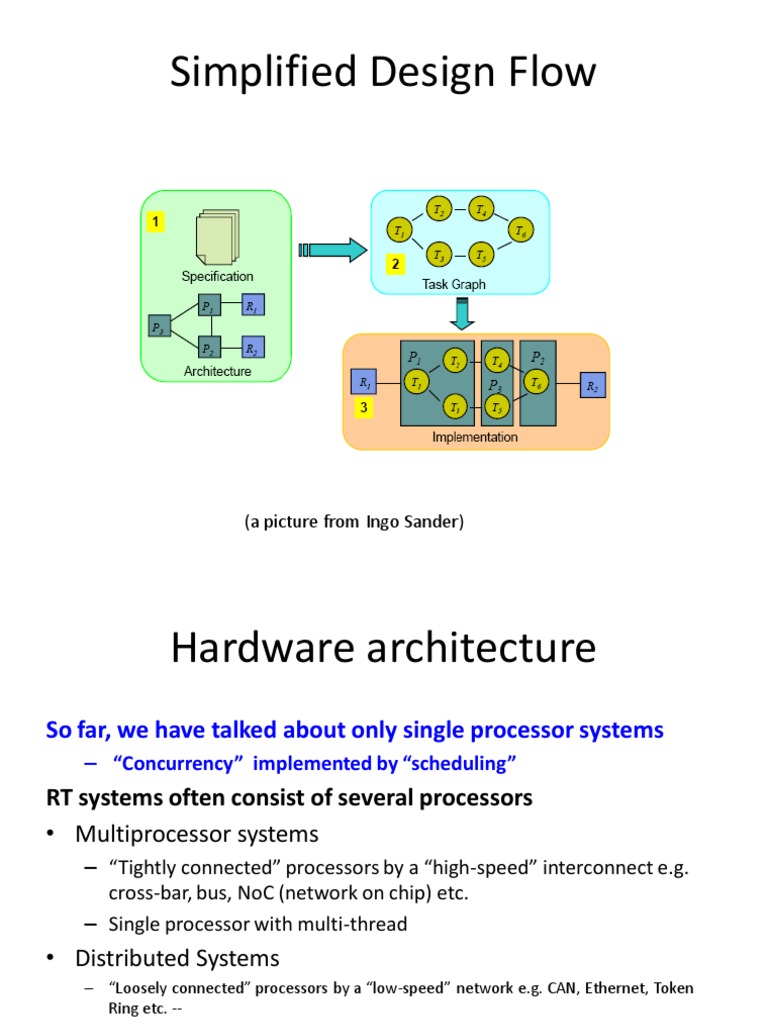Simplified Design Flow: (A Picture From Ingo Sander) | PDF | Multi Core Processor | Scheduling ...