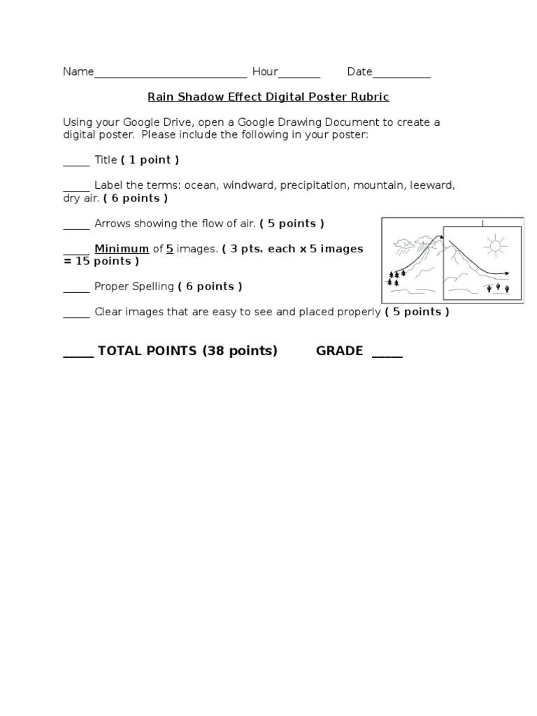 Rain Shadow Effect Poster Guide | PDF | Teaching Methods & Materials
