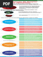 Siglas CHATTO | PDF | Las bacterias | Alimentos