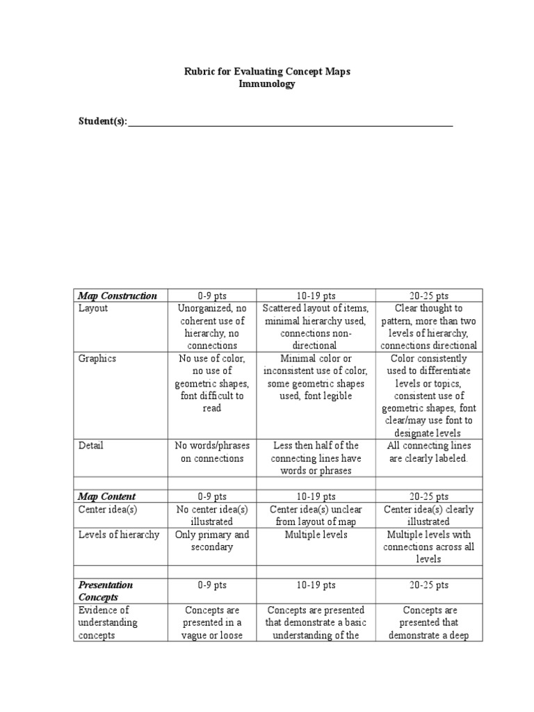 Concept Map Evaluation Rubric | PDF | Career & Growth | Art