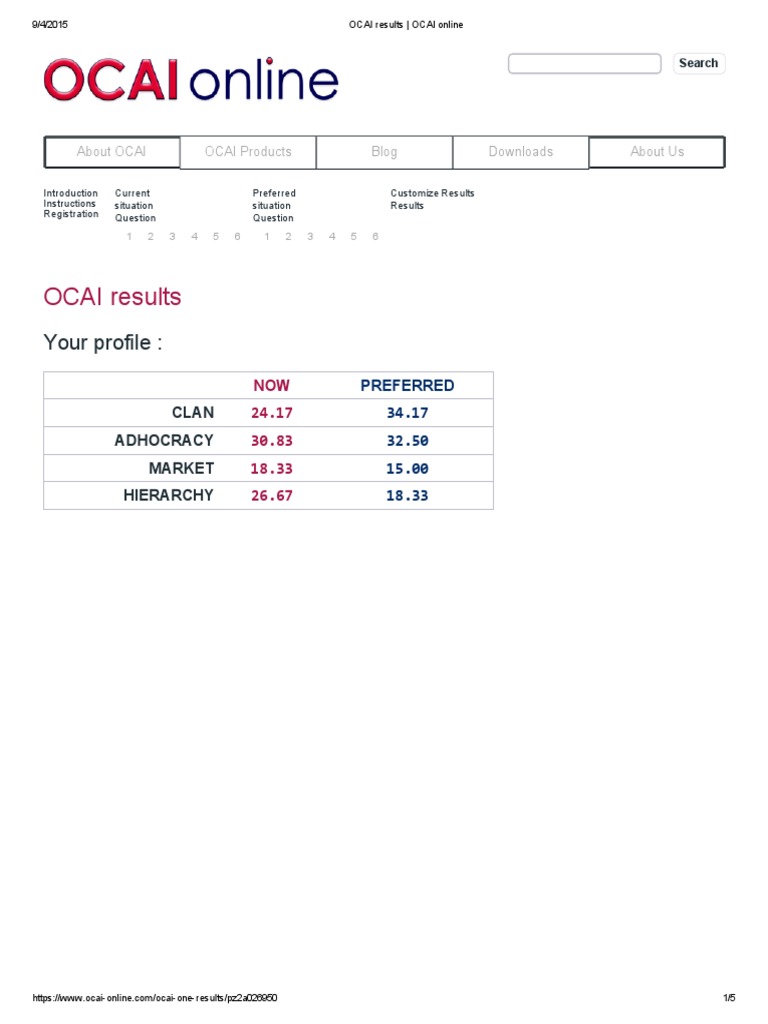 OCAI Results _ OCAI Online | Organizational Culture | Educational ...