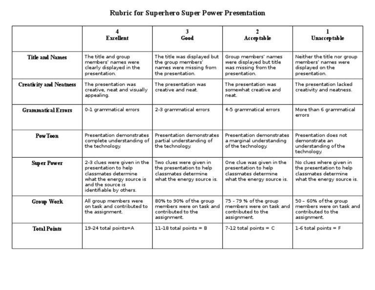 Superhero Presentation Grading Rubric | PDF | Career & Growth