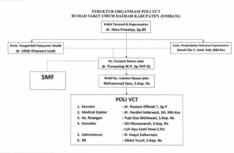 Struktur Organisasi Poli VCT | PDF | Kesehatan Holistik