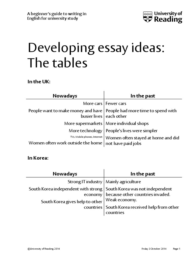 1-6 Developing Essay Ideas Tables | PDF