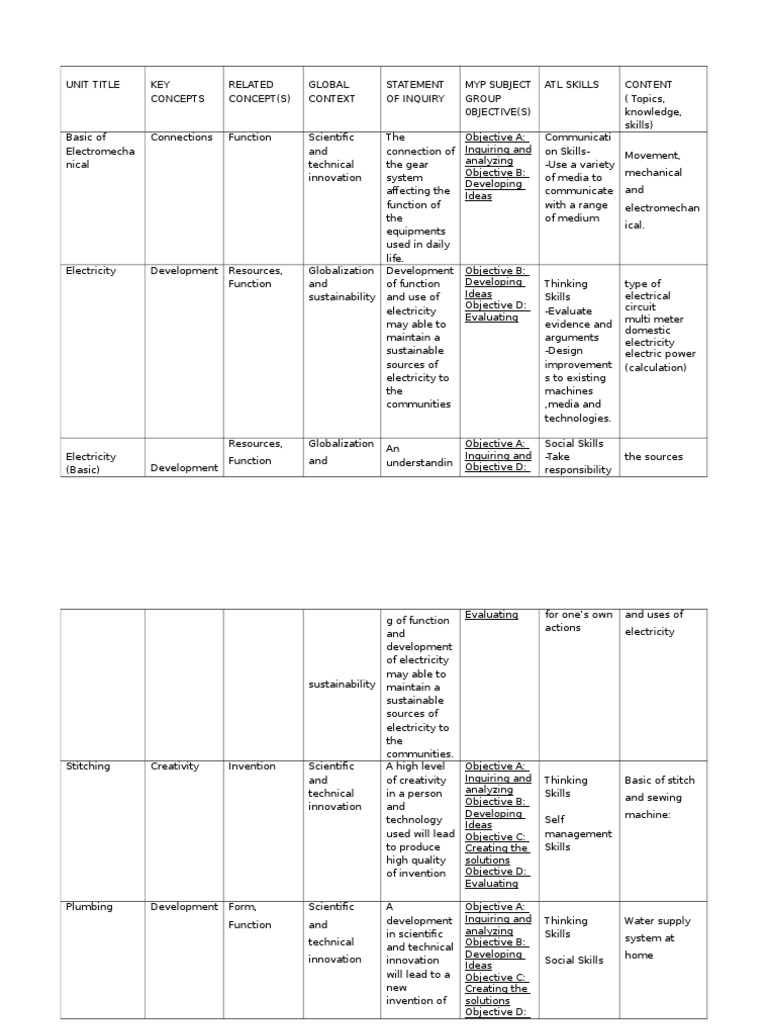 Contoh Overview | PDF | Innovation | Sustainability