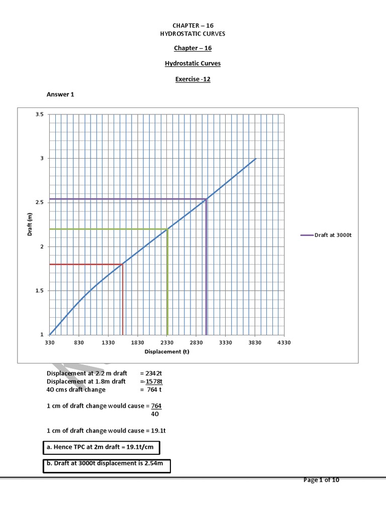 Chapter 16 (Hydrostatic Curves)